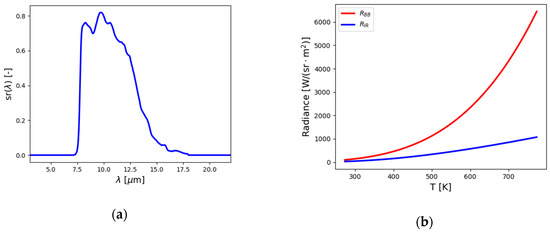 Remote Sensing | Free Full-Text | PyTirCam-1.0: A Python Model to ...