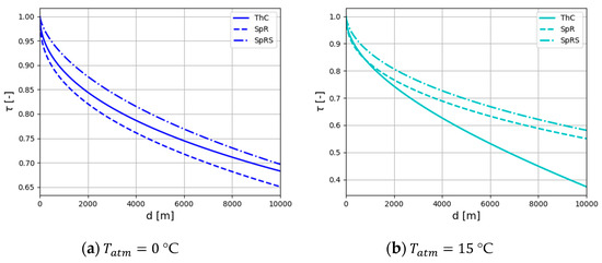 Remote Sensing | Free Full-Text | PyTirCam-1.0: A Python Model to ...