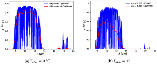 Remote Sensing | Free Full-Text | PyTirCam-1.0: A Python Model to ...