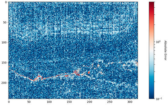 Remote Sensing | Free Full-Text | PyTirCam-1.0: A Python Model to ...
