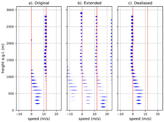 Precipitation Type Classification of Micro Rain Radar Data Using an ...