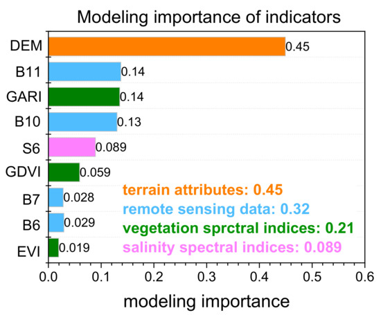Remote Sensing | Free Full-Text | Integrating Remote Sensing and ...