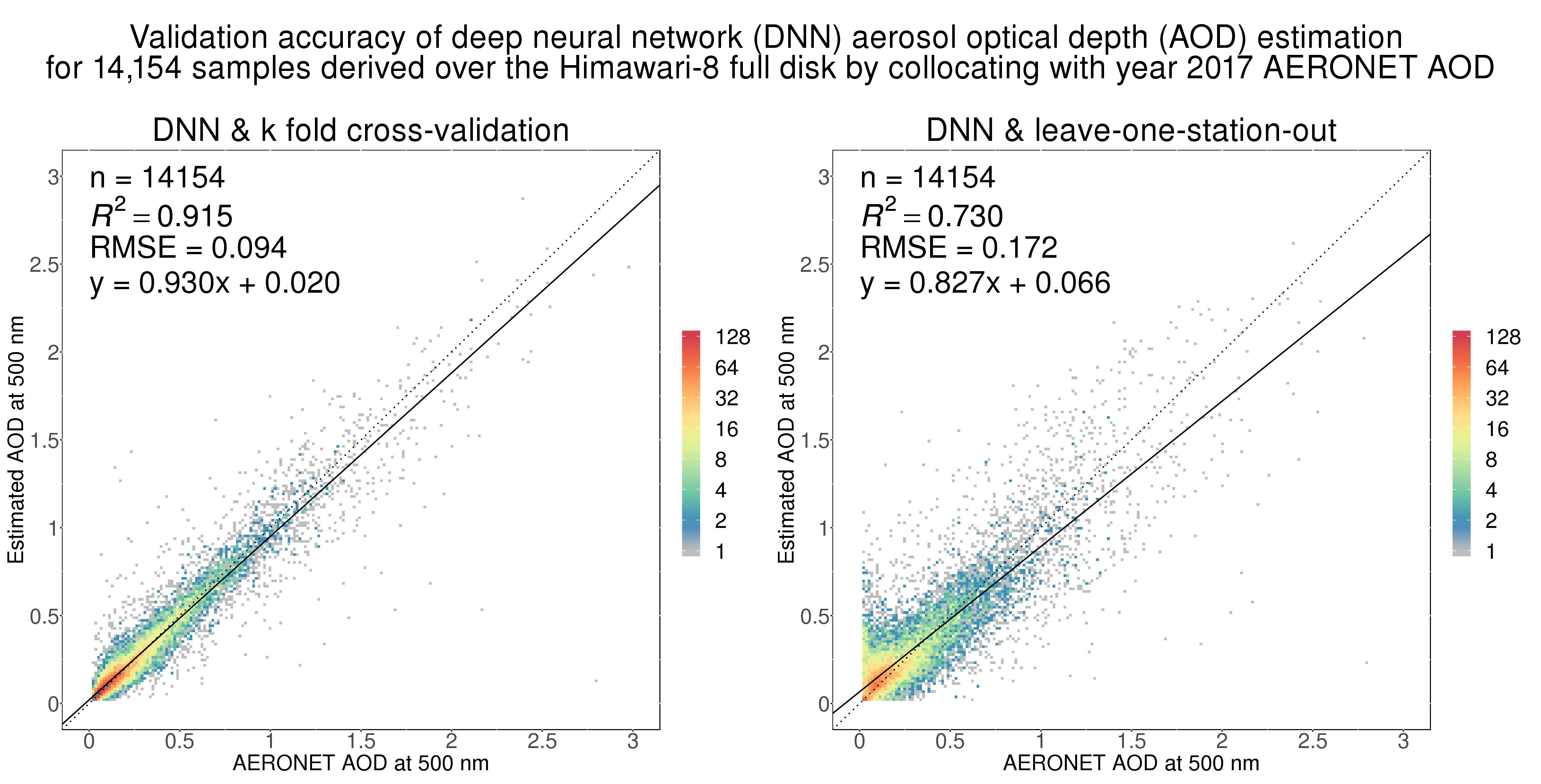 Remote Sensing | Free Full-Text | Himawari-8 Aerosol Optical Depth (AOD ...