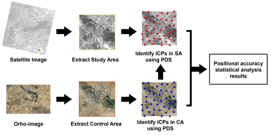 Remote Sensing | Free Full-Text | A New Method for Positional Accuracy ...