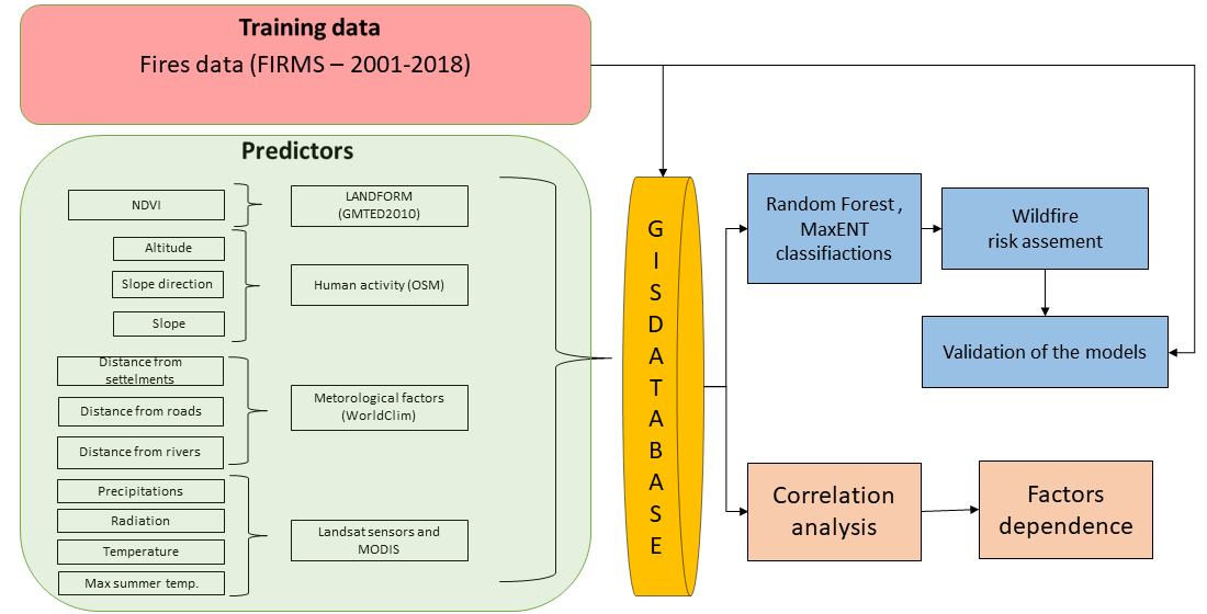 Remote Sensing | Free Full-Text | A Comparison of Two Machine Learning ...