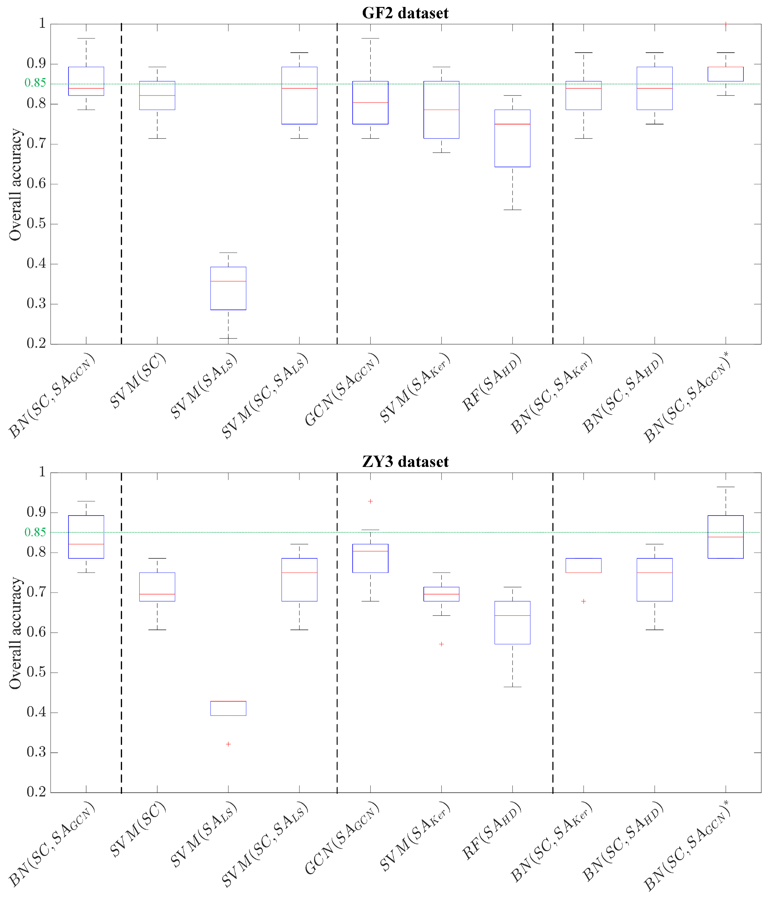 Remote Sensing | Free Full-Text | Mapping Land Use from High Resolution ...