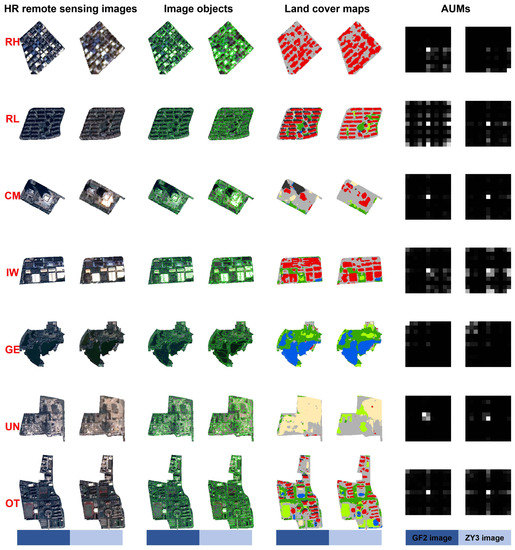 Remote Sensing | Free Full-Text | Mapping Land Use from High Resolution ...