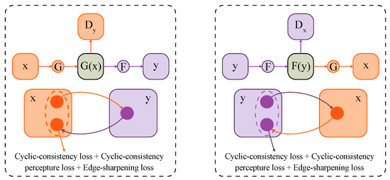 Unsupervised Haze Removal for High-Resolution Optical Remote-Sensing Images Based on Improved ...
