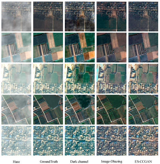 Unsupervised Haze Removal for High-Resolution Optical Remote-Sensing Images Based on Improved ...