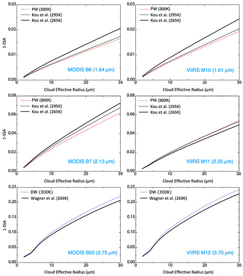 Remote Sensing | Free Full-Text | Sensitivity of Multispectral Imager ...