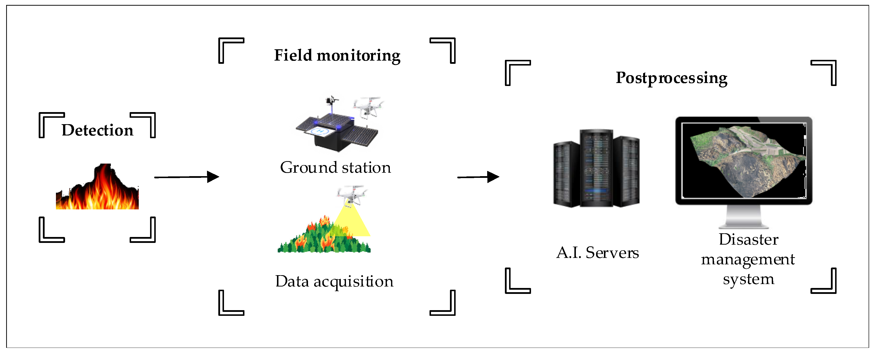 Damage-Map Estimation Using UAV Images and Deep Learning Algorithms for ...