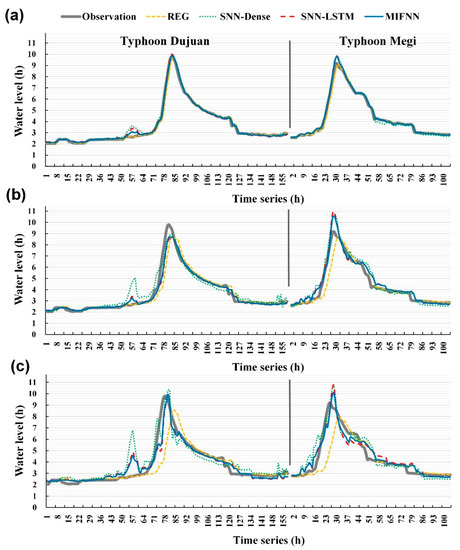 Remote Sensing | Special Issue : Remote Sensing for Streamflow Simulation