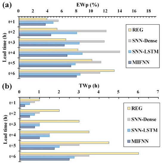 Remote Sensing | Special Issue : Remote Sensing for Streamflow Simulation
