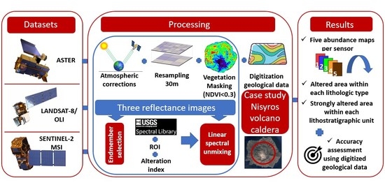 Remote Sensing | Special Issue : Hyperspectral and Multispectral ...