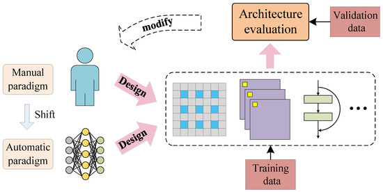 Remote Sensing | Free Full-Text | FGATR-Net: Automatic Network ...