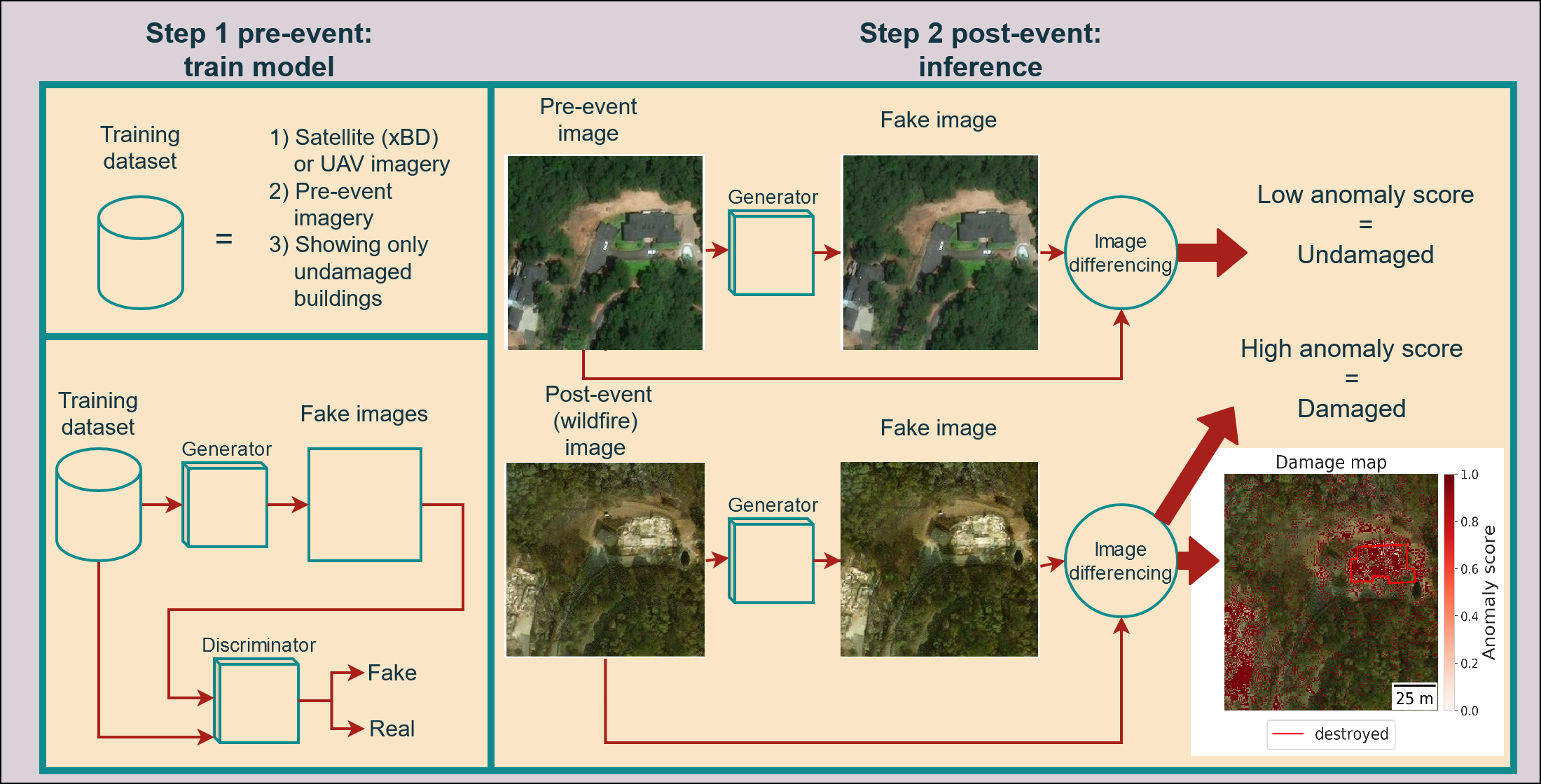 Remote Sensing | Free Full-Text | Post-Disaster Building Damage Detection from Earth Observation ...