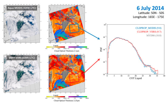 The NASA MODIS-VIIRS Continuity Cloud Optical Properties Products