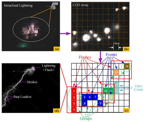 Preliminary Research on a Comparison and Evaluation of FY-4A LMI and ...