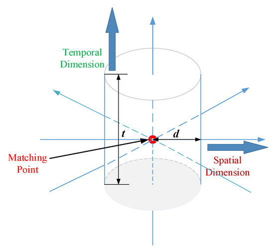 Preliminary Research on a Comparison and Evaluation of FY-4A LMI and ...