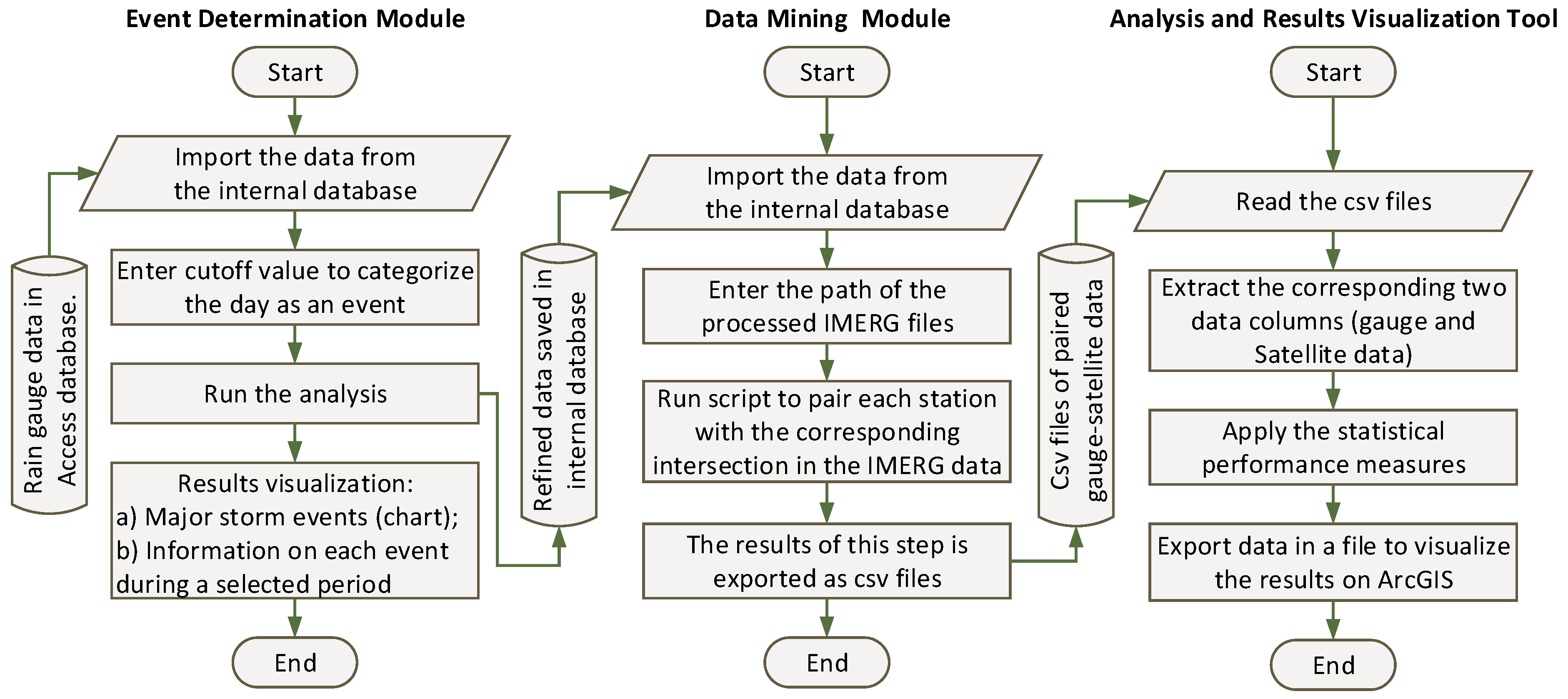 Remote Sensing | Free Full-Text | Impact of Topography and Rainfall ...