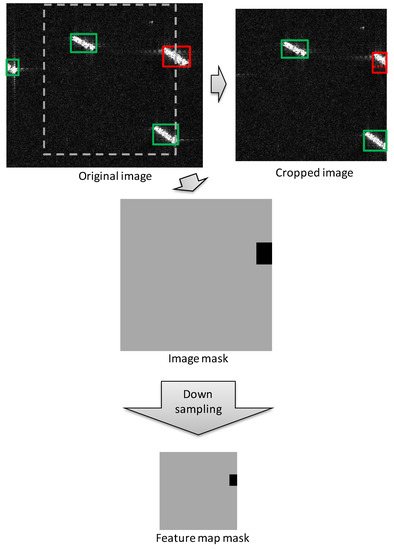 Rethinking the Random Cropping Data Augmentation Method Used in the ...