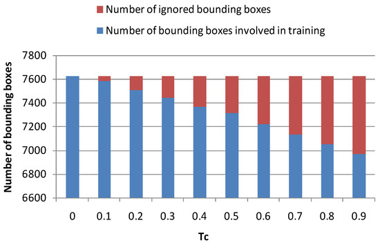 Rethinking the Random Cropping Data Augmentation Method Used in the ...
