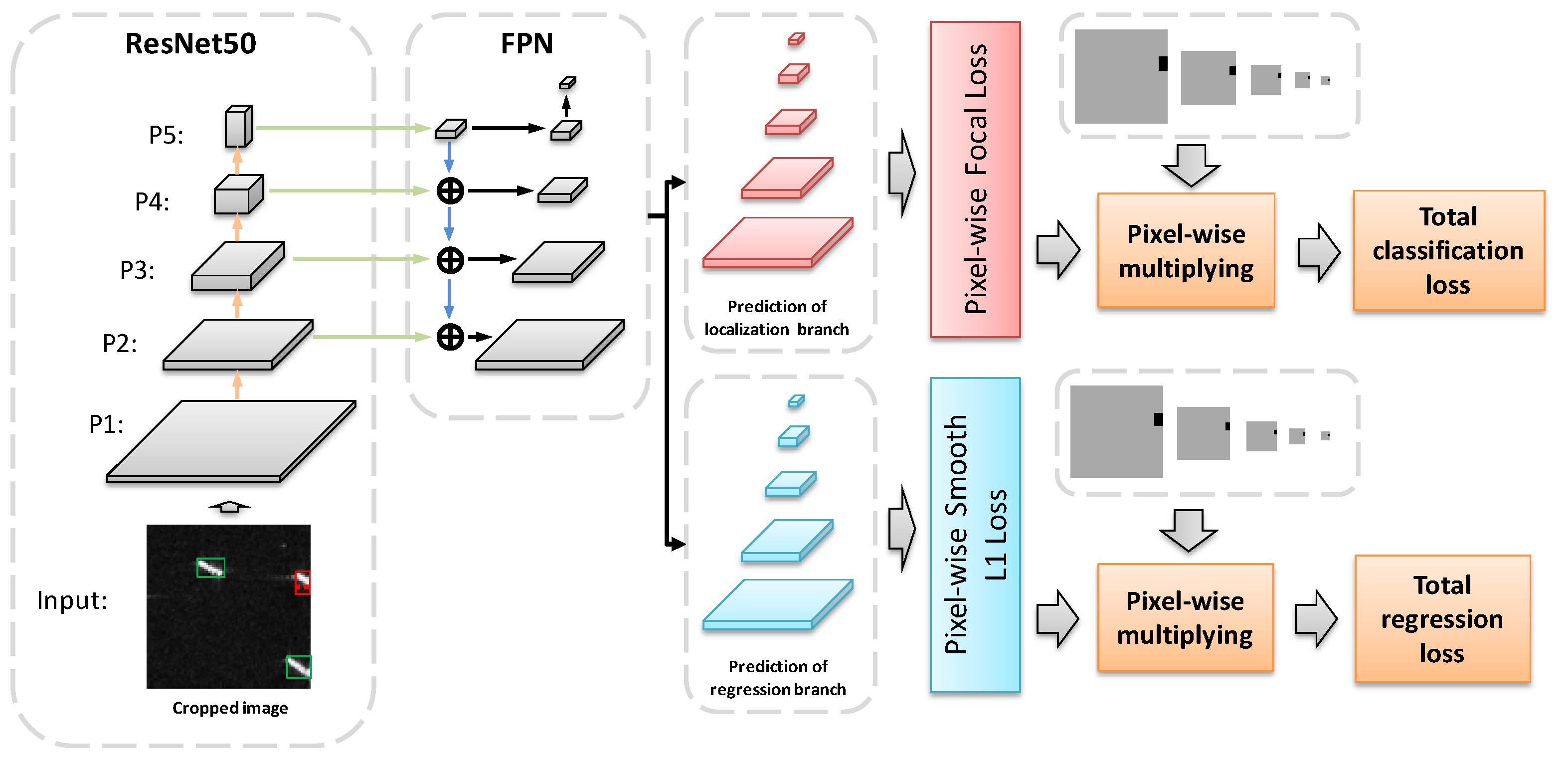 Rethinking the Random Cropping Data Augmentation Method Used in the ...