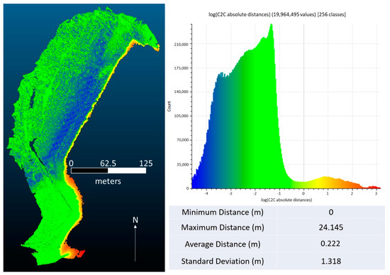 Remote Sensing | Free Full-Text | Extending Multi-Beam Sonar with Structure from Motion Data of ...