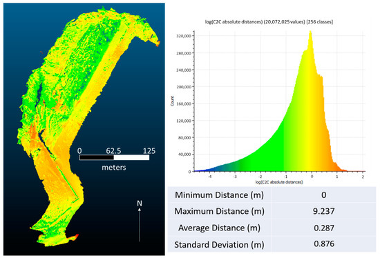 Remote Sensing | Free Full-Text | Extending Multi-Beam Sonar with Structure from Motion Data of ...