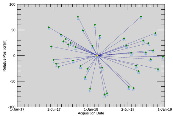 Remote Sensing | Special Issue : Flood Mapping in Urban and Vegetated Areas