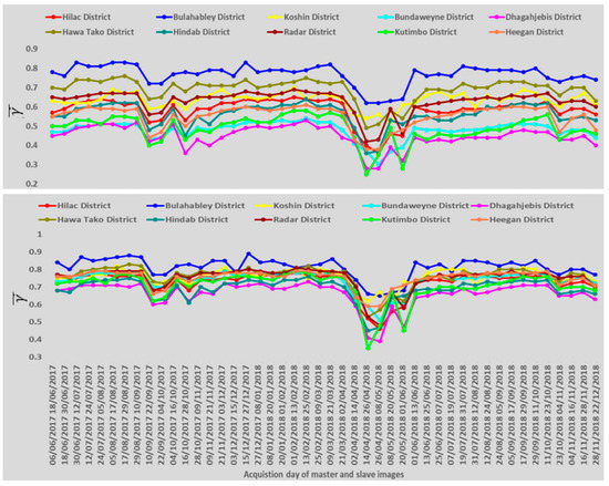 Remote Sensing | Special Issue : Flood Mapping in Urban and Vegetated Areas