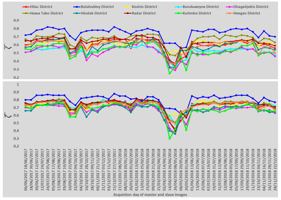Remote Sensing | Special Issue : Flood Mapping in Urban and Vegetated Areas