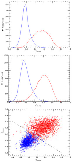 Remote Sensing | Special Issue : Flood Mapping in Urban and Vegetated Areas