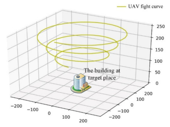 Remote Sensing | Free Full-Text | A Practical Cross-View Image Matching ...