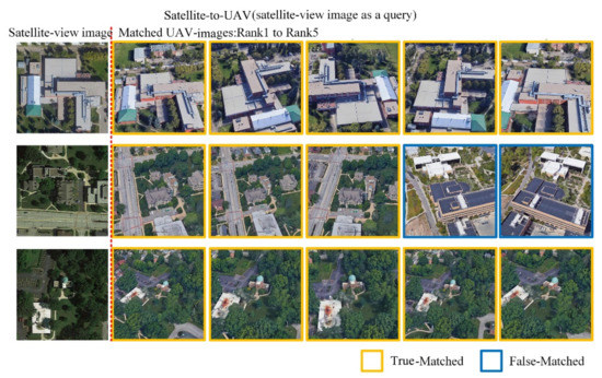 Remote Sensing | Free Full-Text | A Practical Cross-View Image Matching ...