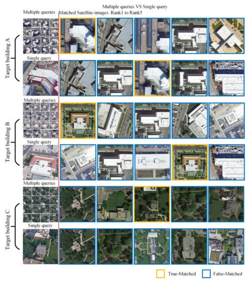 Remote Sensing | Free Full-Text | A Practical Cross-View Image Matching ...