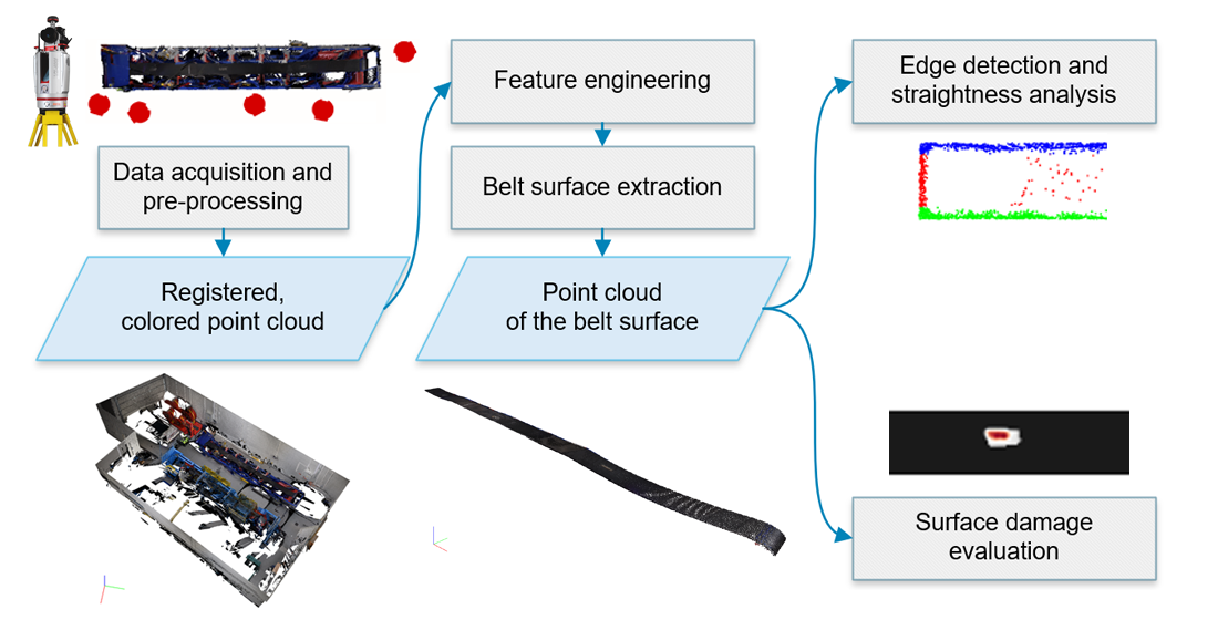 Remote Sensing | Free Full-Text | Damage Detection Based on 3D Point ...