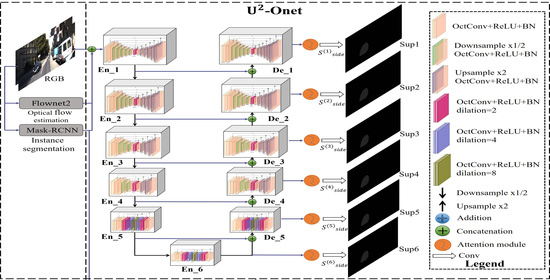Remote Sensing | Free Full-Text | U2-ONet: A Two-Level Nested Octave U-Structure Network with a ...