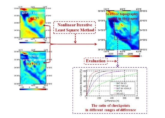 Remote Sensing | Free Full-Text | Seafloor Topography Estimation from Gravity Anomaly and ...