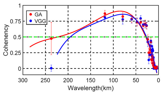 Remote Sensing | Free Full-Text | Seafloor Topography Estimation from Gravity Anomaly and ...