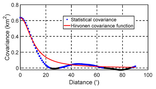 Remote Sensing | Free Full-Text | Seafloor Topography Estimation from Gravity Anomaly and ...