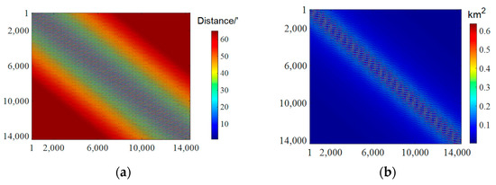 Remote Sensing | Free Full-Text | Seafloor Topography Estimation from Gravity Anomaly and ...