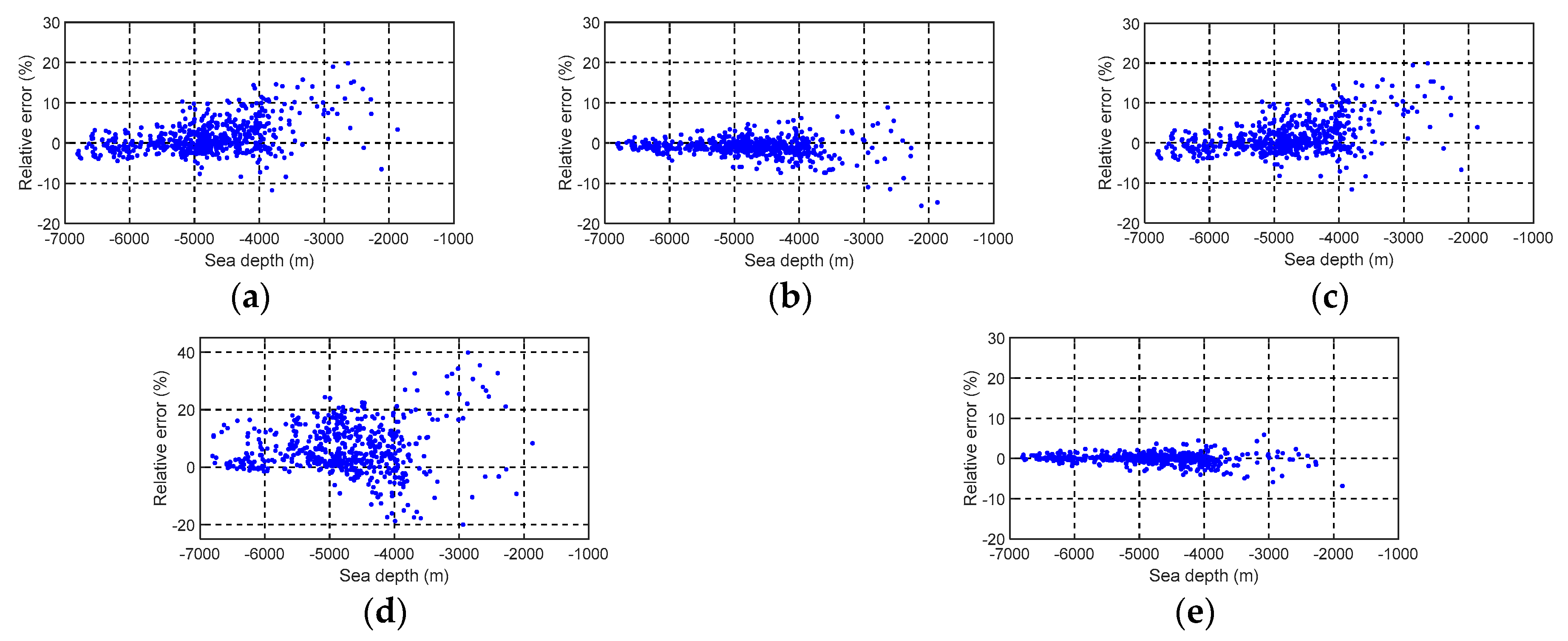Remote Sensing | Free Full-Text | Seafloor Topography Estimation from Gravity Anomaly and ...
