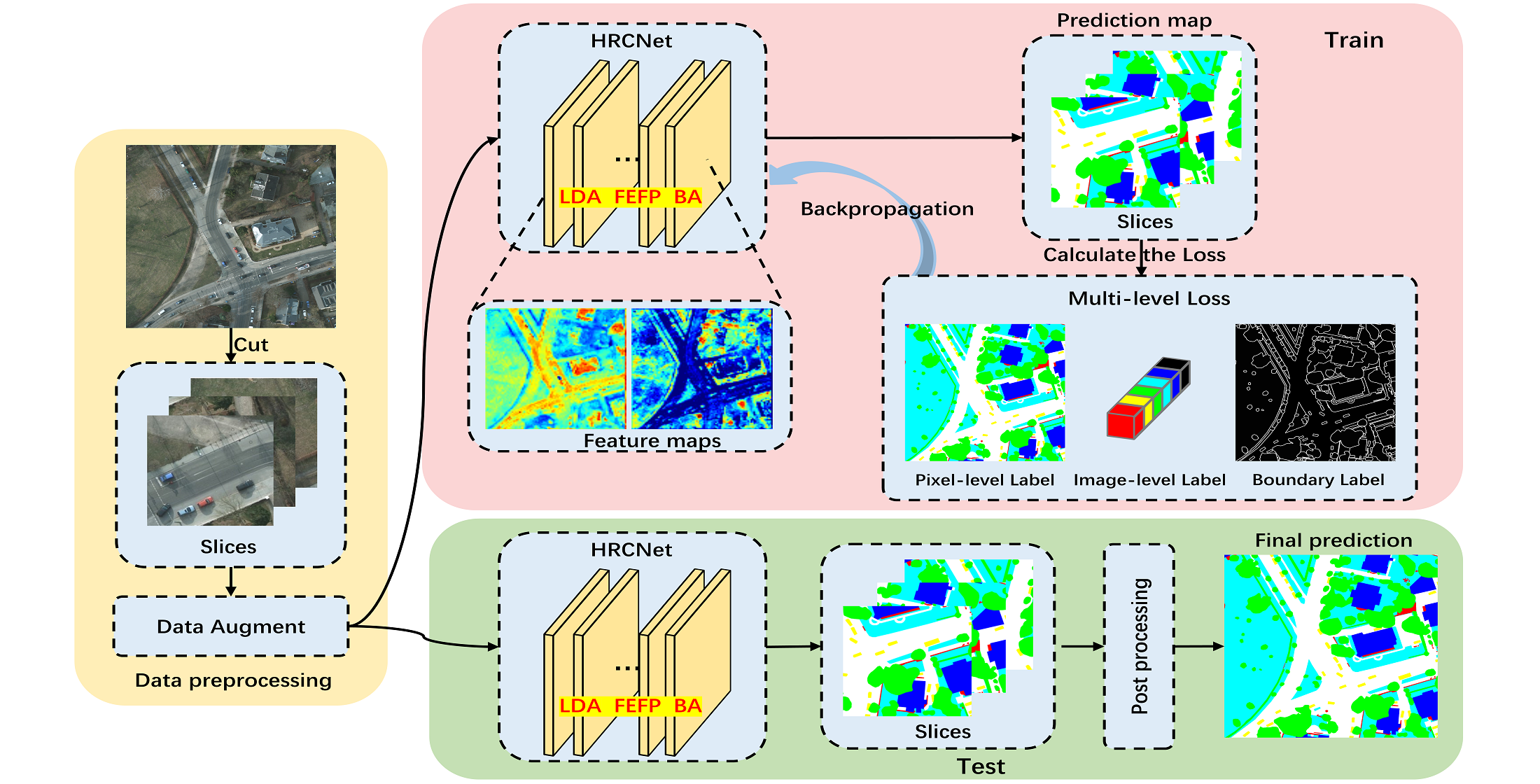 Remote Sensing Free Full Text Hrcnet High Resolution Context