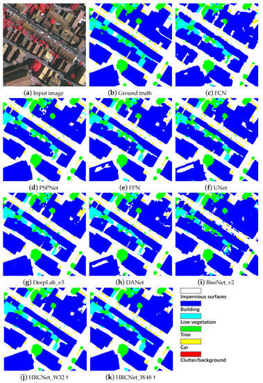 HRCNet: High-Resolution Context Extraction Network for Semantic Segmentation of Remote Sensing ...