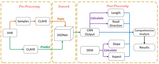 Road Extraction in Mountainous Regions from High-Resolution Images ...