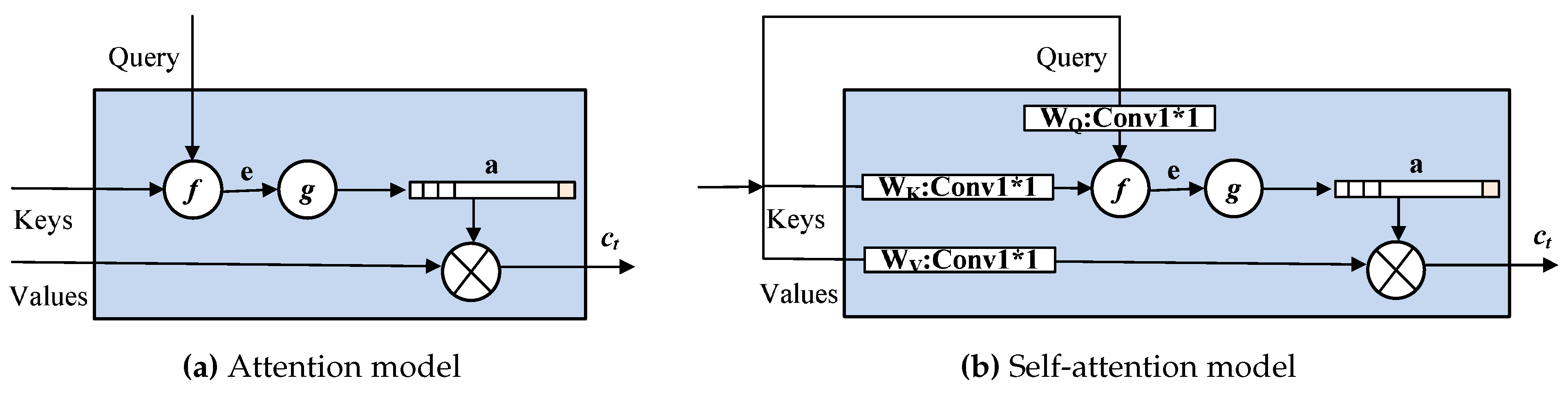 Remote Sensing | Free Full-Text | RCSANet: A Full Convolutional Network ...
