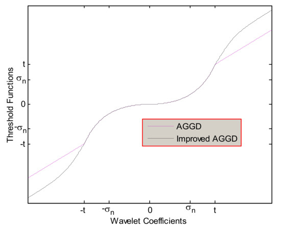 Satellite Multispectral and Hyperspectral Image De-Noising with Enhanced Adaptive Generalized ...
