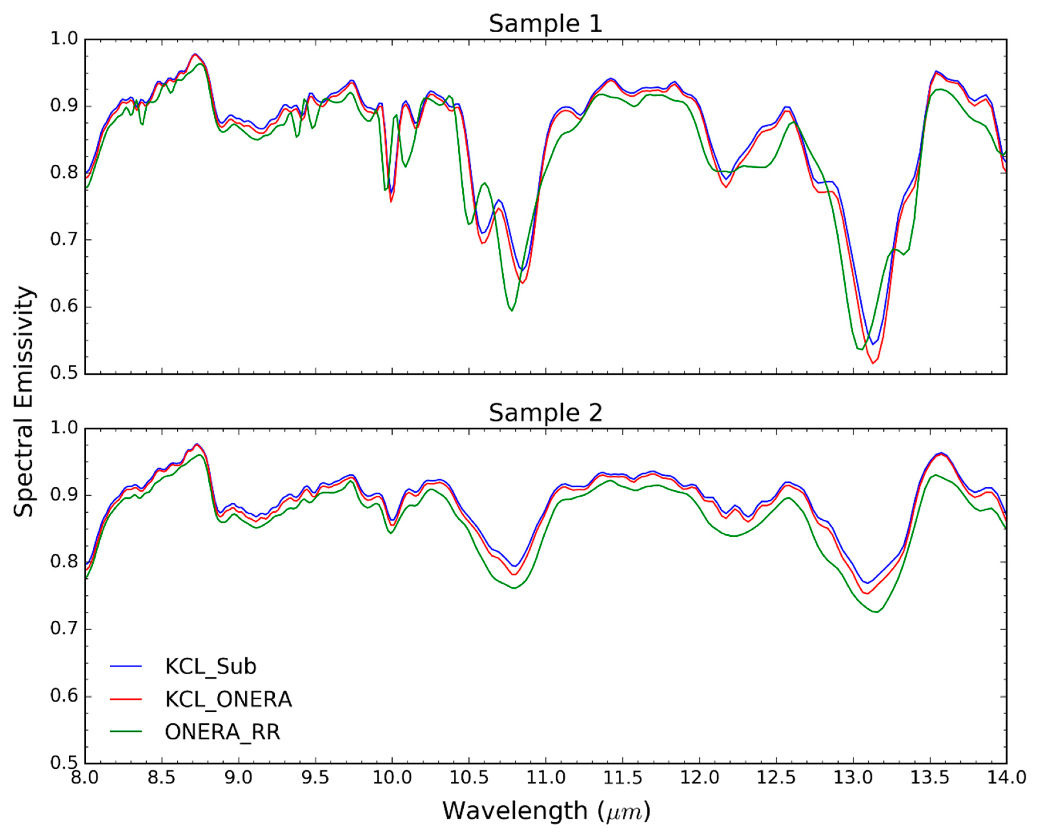 Spectral Emissivity (SE) Measurement Uncertainties across 2.5–14 μm ...