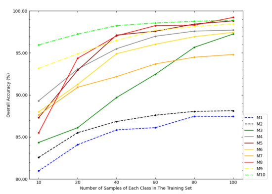 An SVM-Based Nested Sliding Window Approach for Spectral–Spatial Classification of Hyperspectral ...